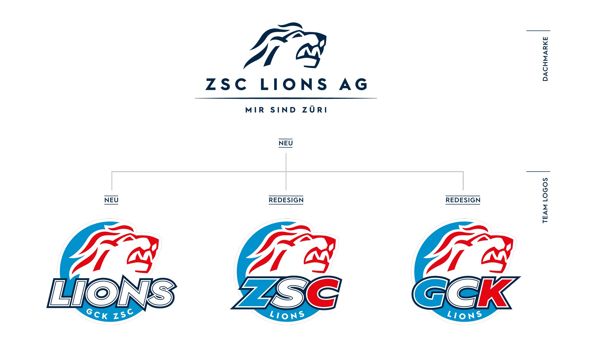 Medien | ZSC Lions